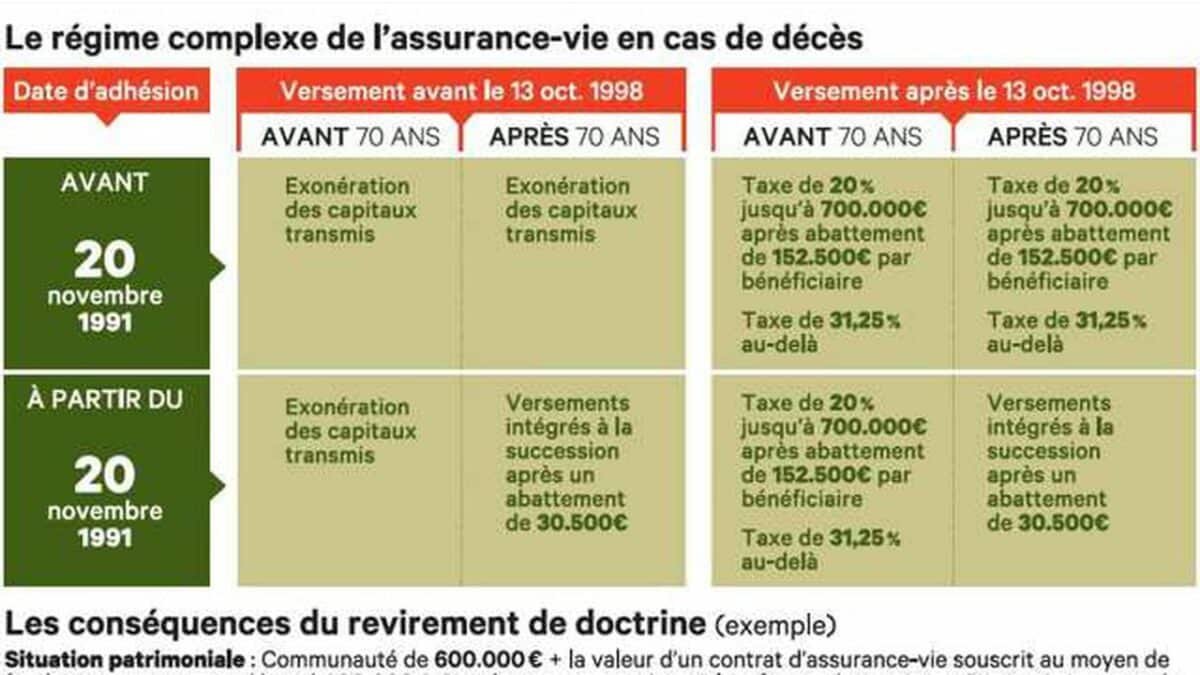 Plafond Assurance Vie Quelles Sont Les Limites Imposées